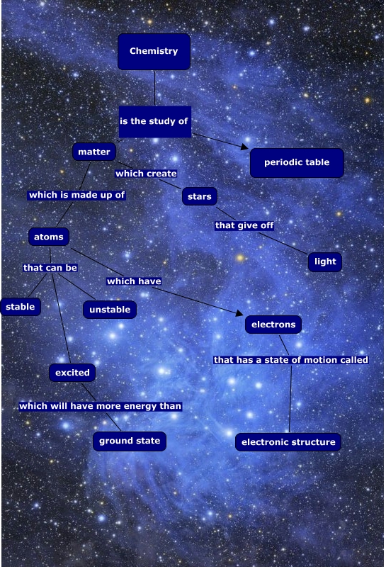 chemistry to cosmic evolution - How does chemistry relate to Cosmic Evolution